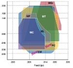 Ingersoll Cutting Tool Product Lines
